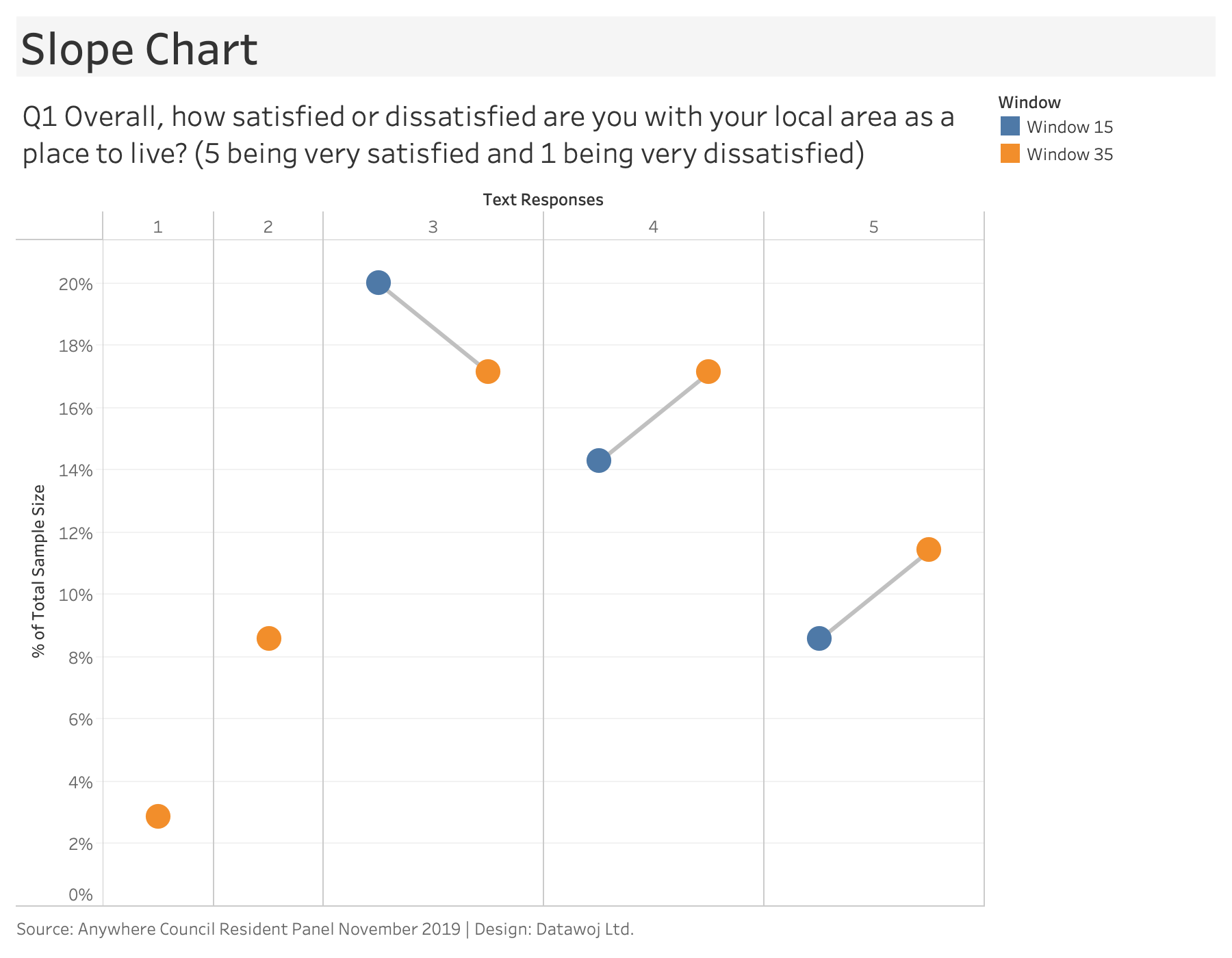 Where To Start With Visualising Your Survey Data Datawoj