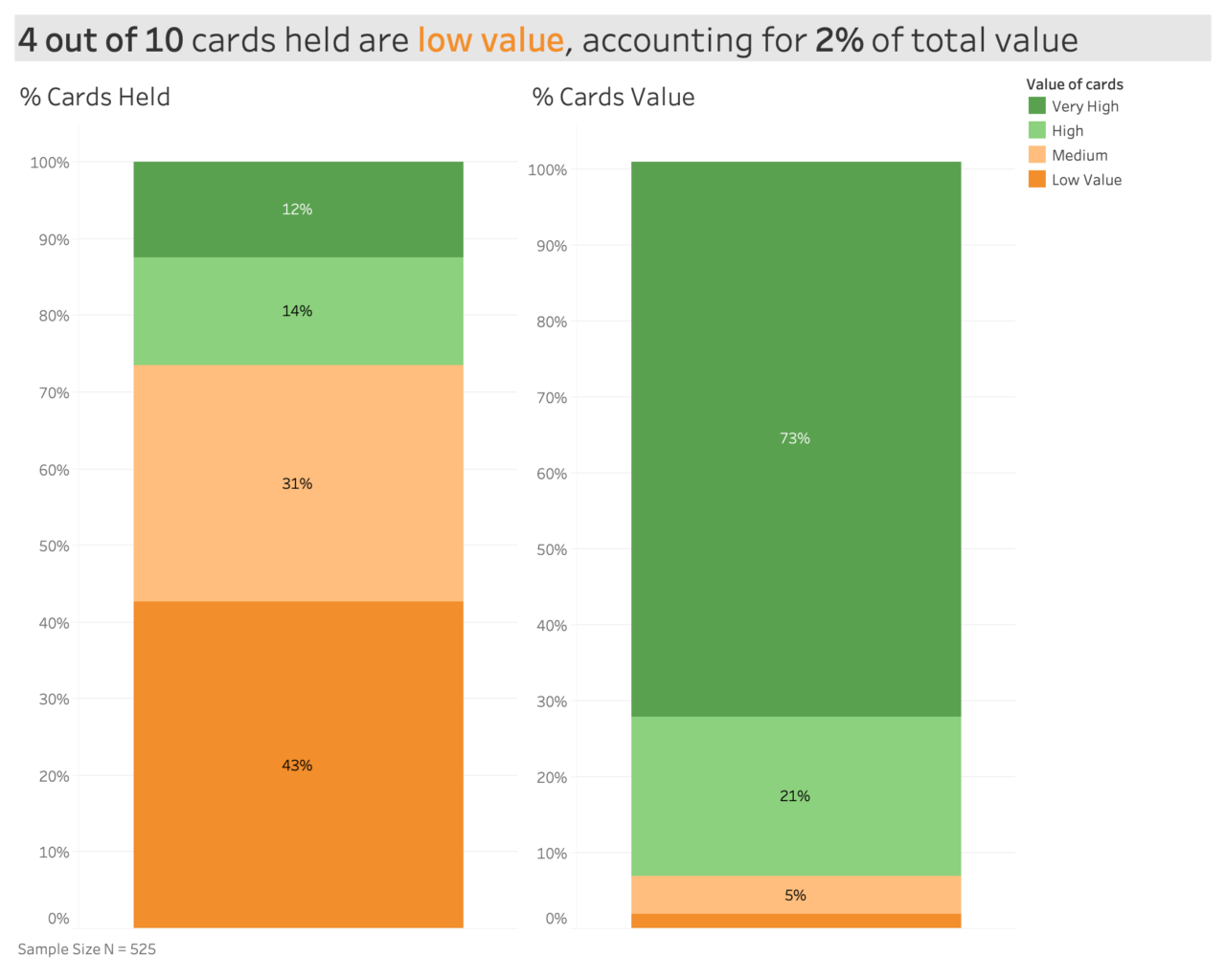 Datawoj | Visualising research & intelligence